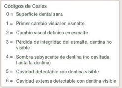 Protocolo ICDAS :: CICB Sección 003