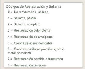 Protocolo ICDAS :: CICB Sección 003